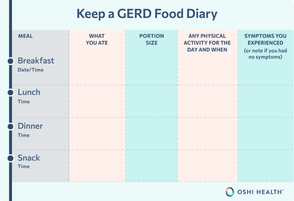GERD diet plan: Foods to eat to prevent acid reflux - Oshi Health