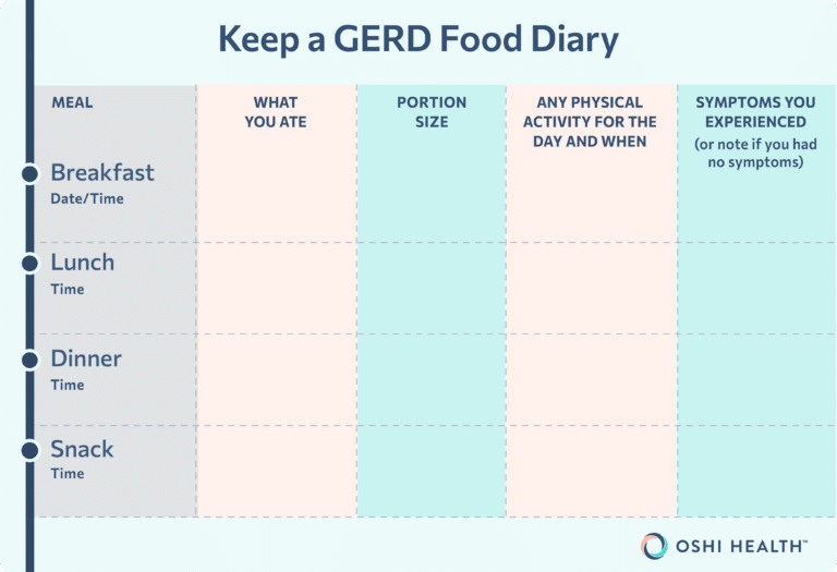 GERD diet plan: Foods to eat to prevent acid reflux - Oshi Health