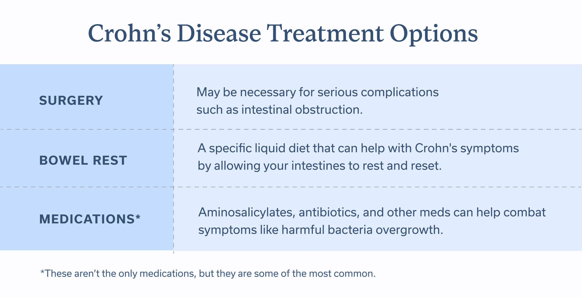 Crohn’s disease 101: Causes, symptoms & treatment - Oshi Health