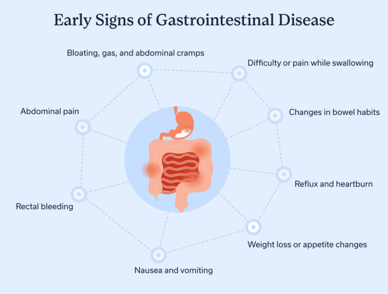 Early signs of gastrointestinal disease you shouldn’t ignore - Oshi Health