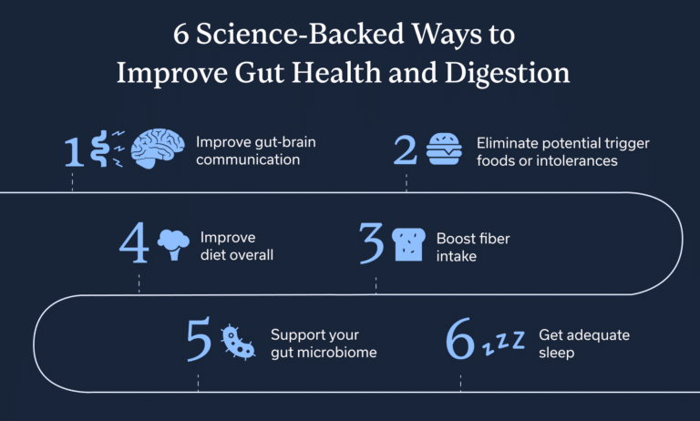 6 science-backed ways to improve gut health and digestion - Oshi Health