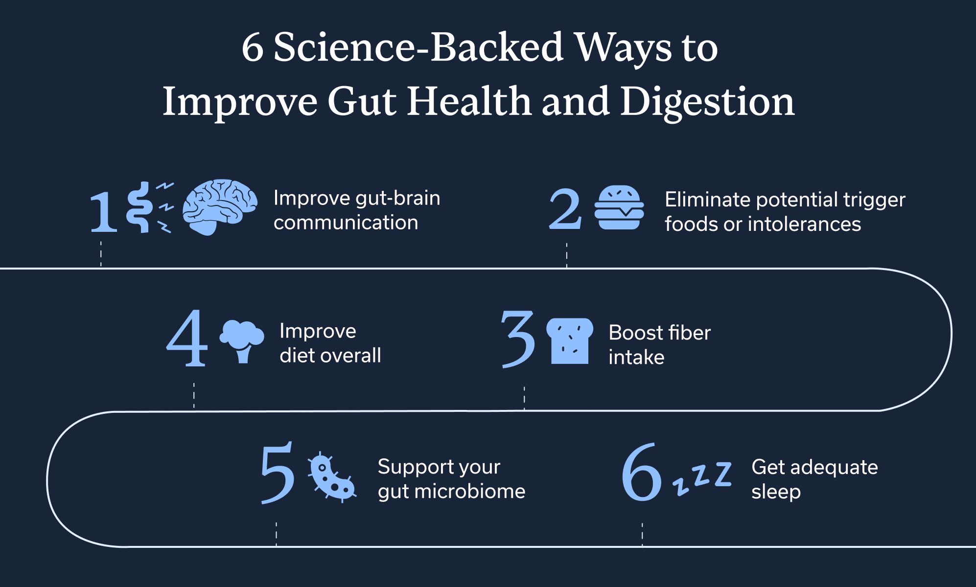 6 science-backed ways to improve gut health and digestion - Oshi Health