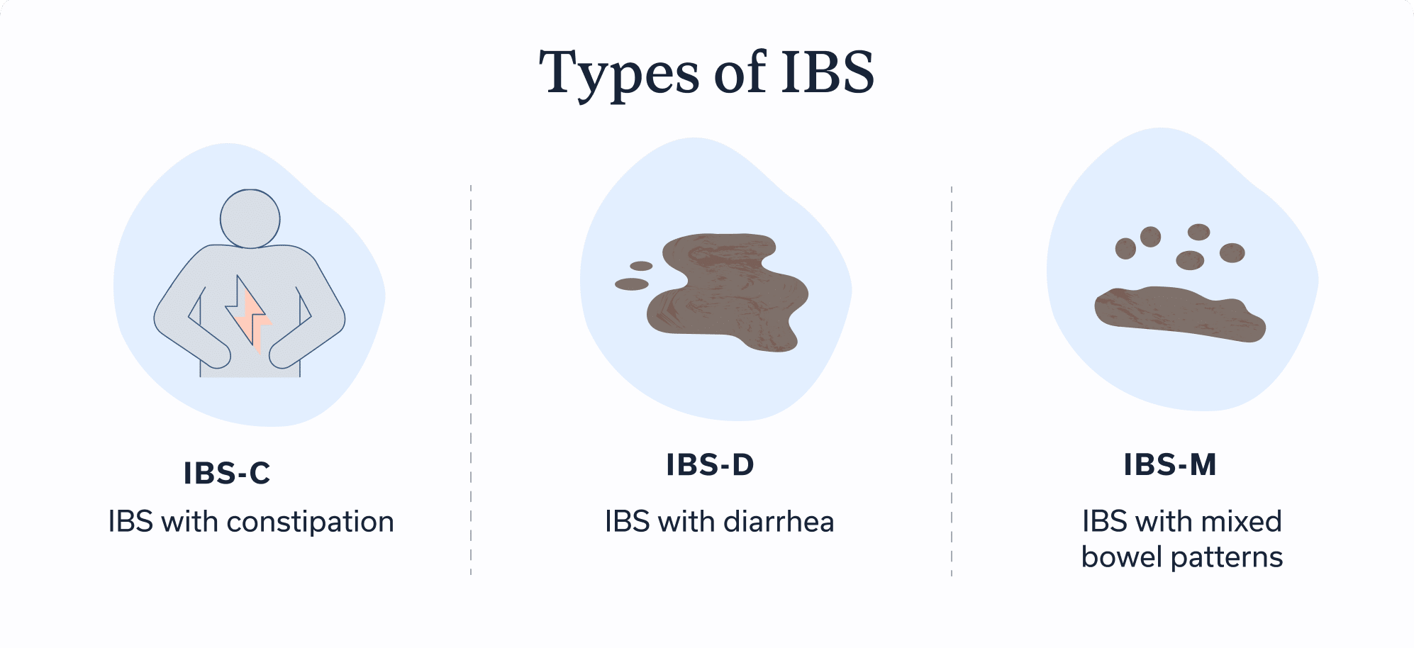 Irritable bowel syndrome (IBS) 101: Symptoms & treatment - Oshi Health