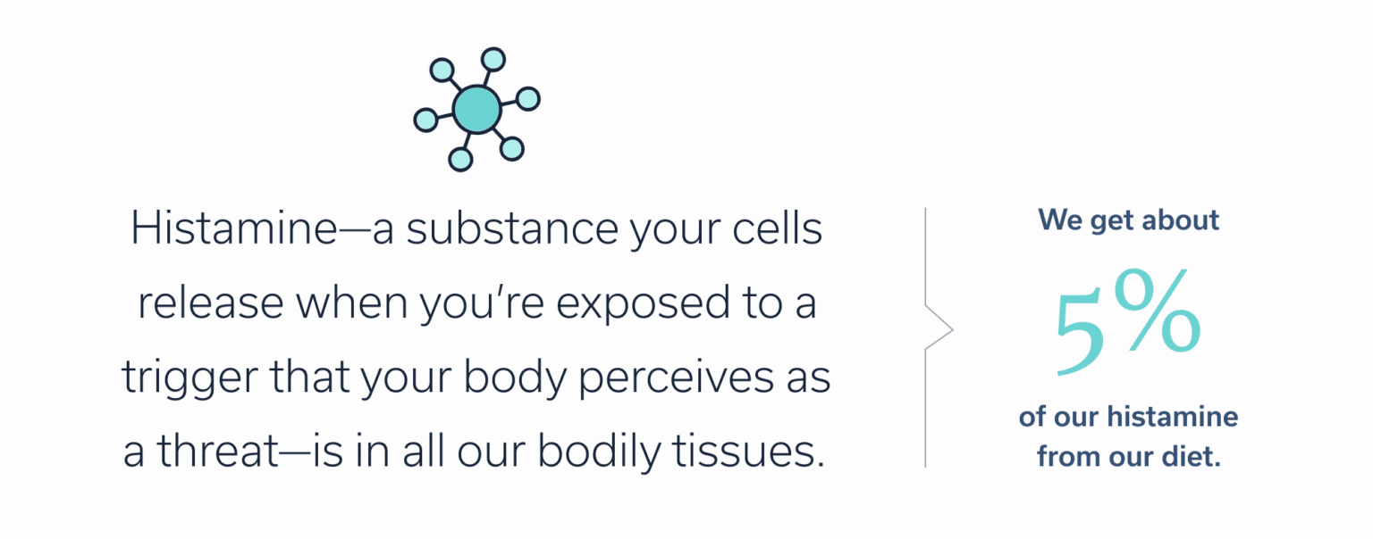 The low histamine diet guide: Foods to eat and avoid for better health ...