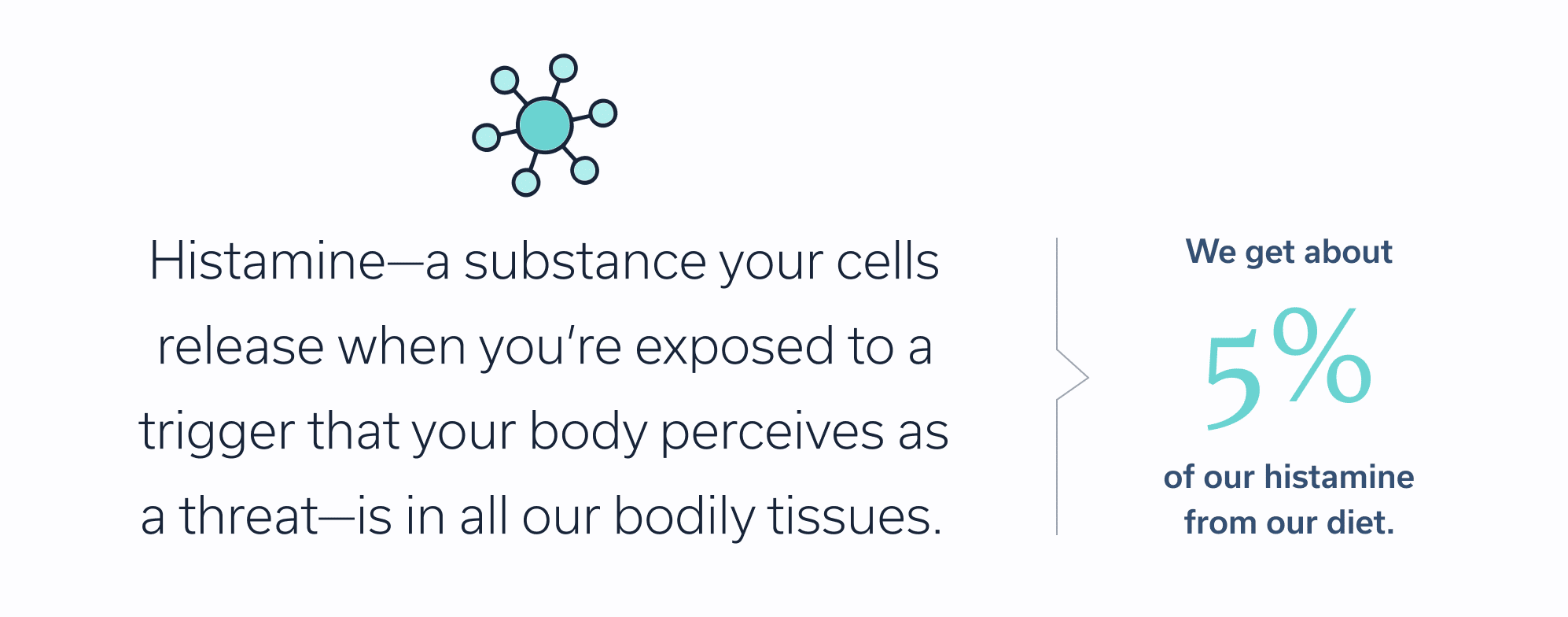 The low histamine diet guide: Foods to eat and avoid for better health ...