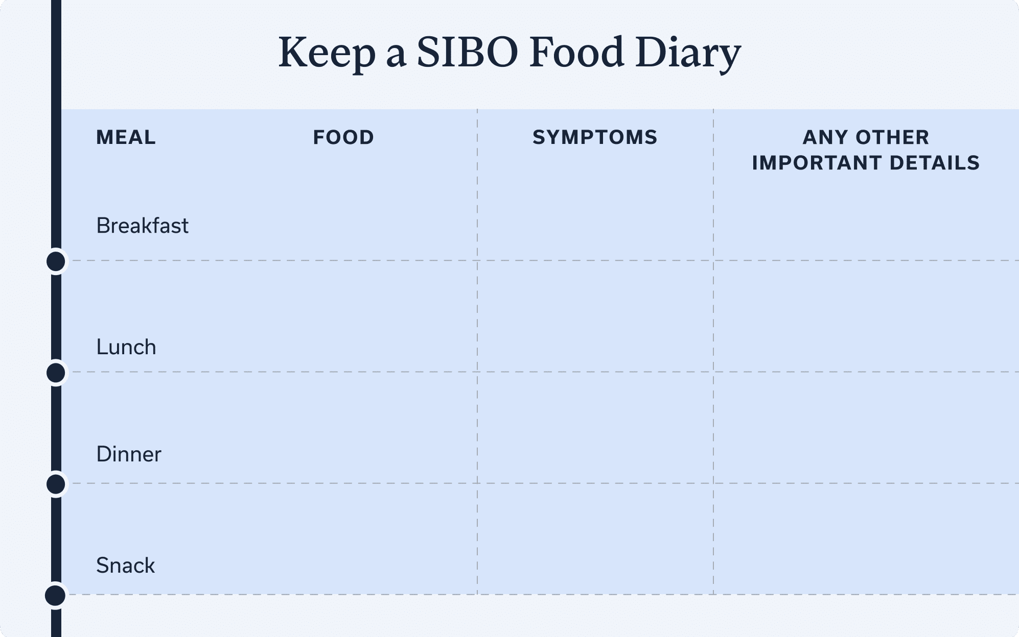 SIBO Diet: What it is, how to get started, and how it can help you heal - Oshi Health