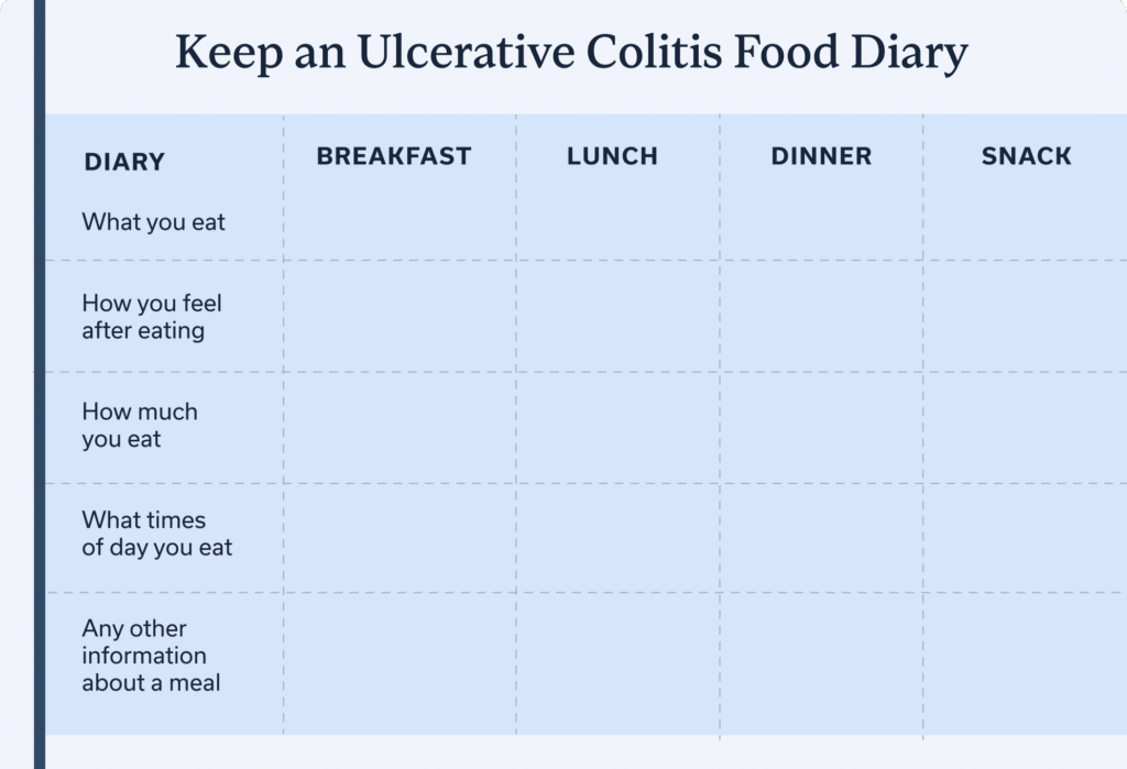 Ulcerative colitis diet: Essential foods to help your flare relief and ...