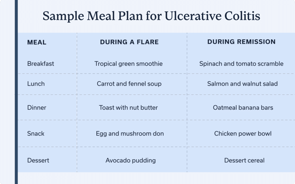 Ulcerative colitis diet: Essential foods to help your flare relief and ...