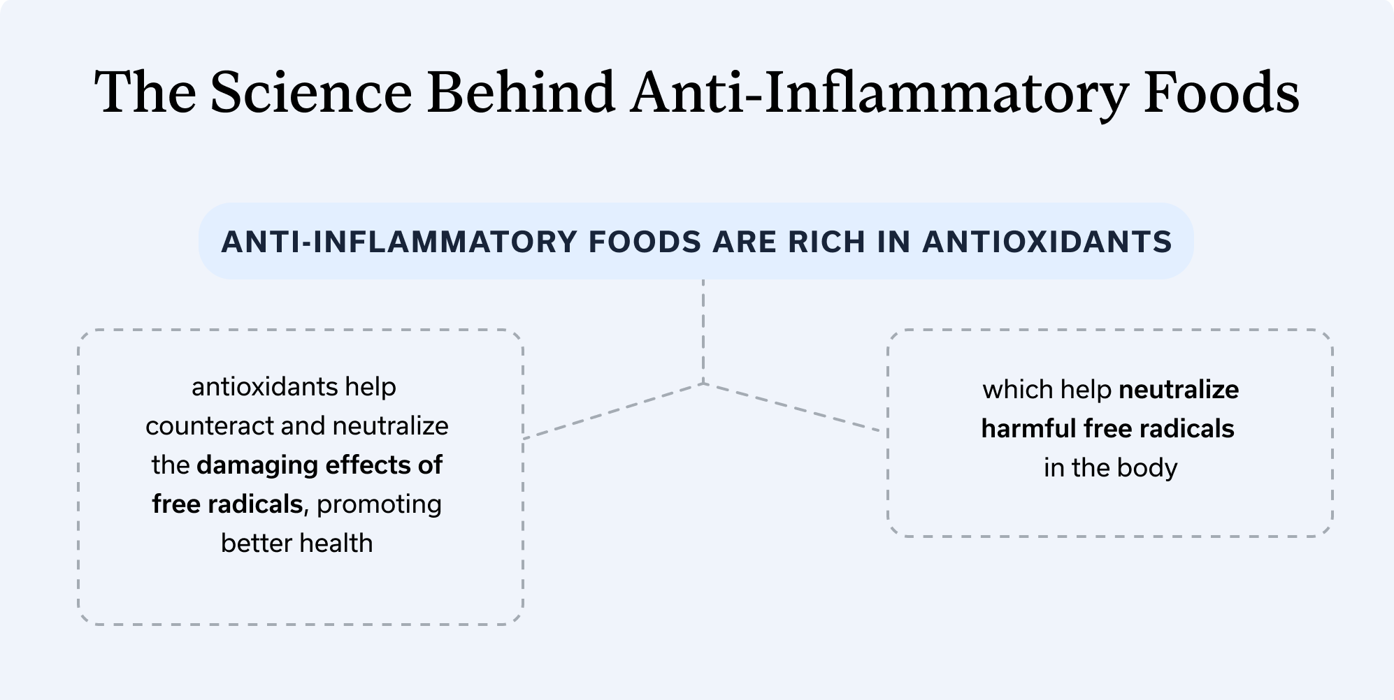 The top 25 anti-inflammatory foods to improve your health overall ...
