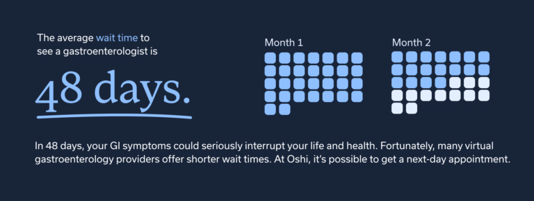 Virtual gastroenterology care 101: Everything you need to know about ...