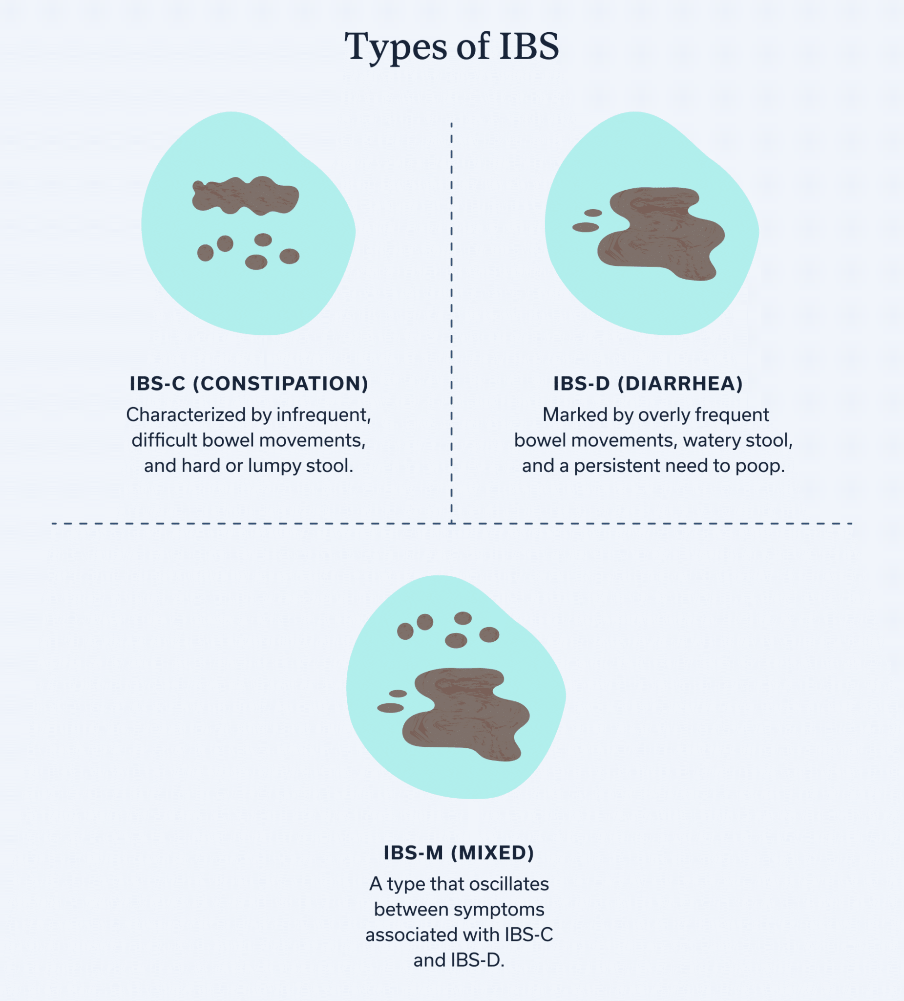 IBS diet: Food & nutrition for irritable bowel syndrome - Oshi Health