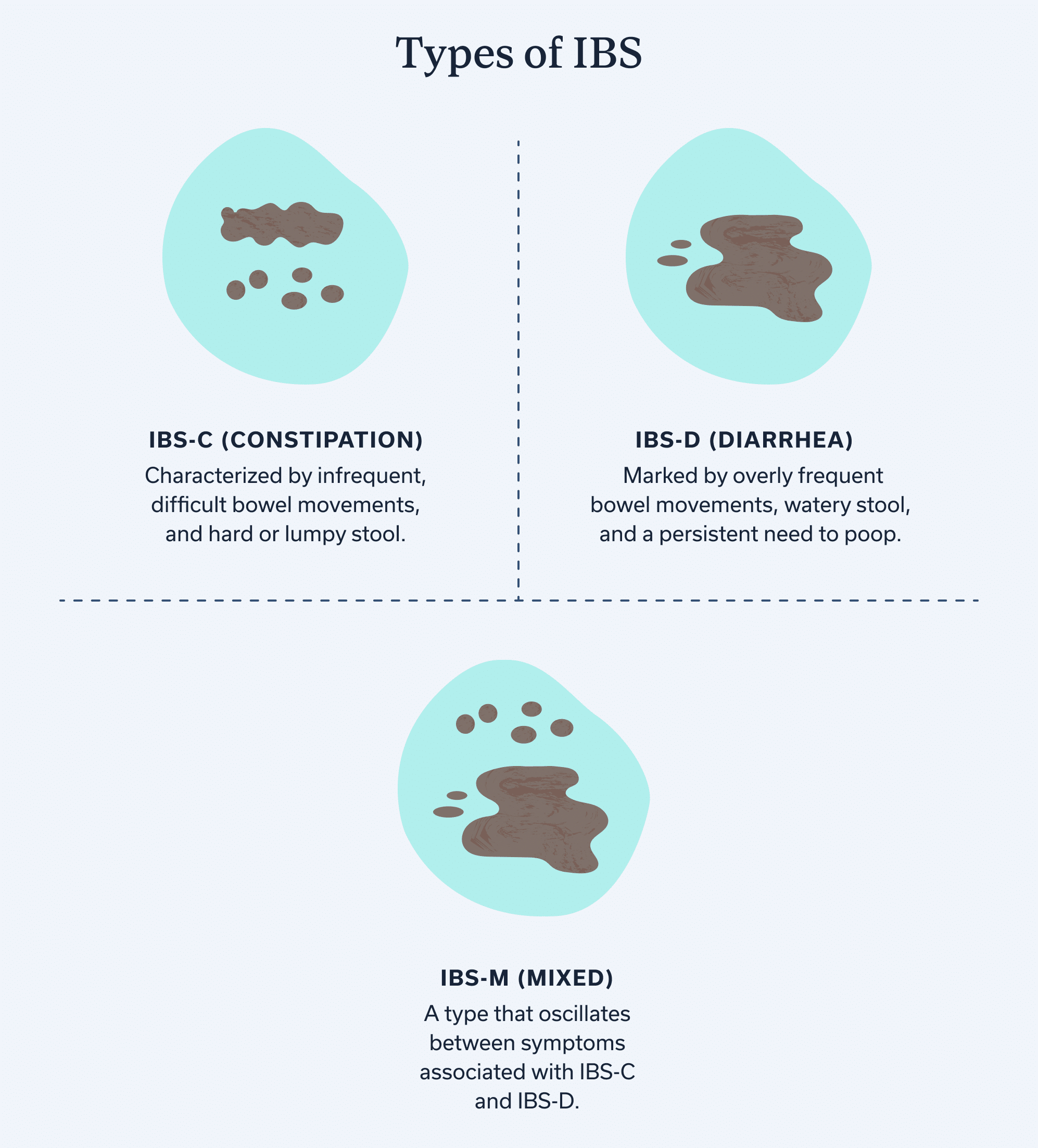 IBS diet: Food & nutrition for irritable bowel syndrome - Oshi Health