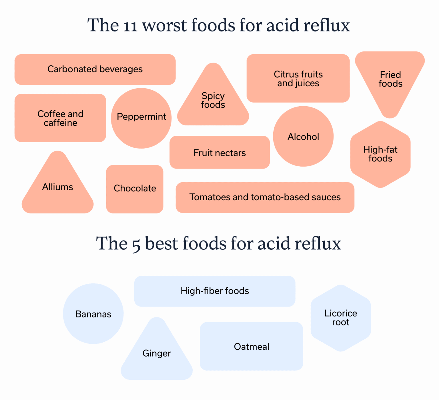 The 11 worst foods for acid reflux—and the 5 best - Oshi Health