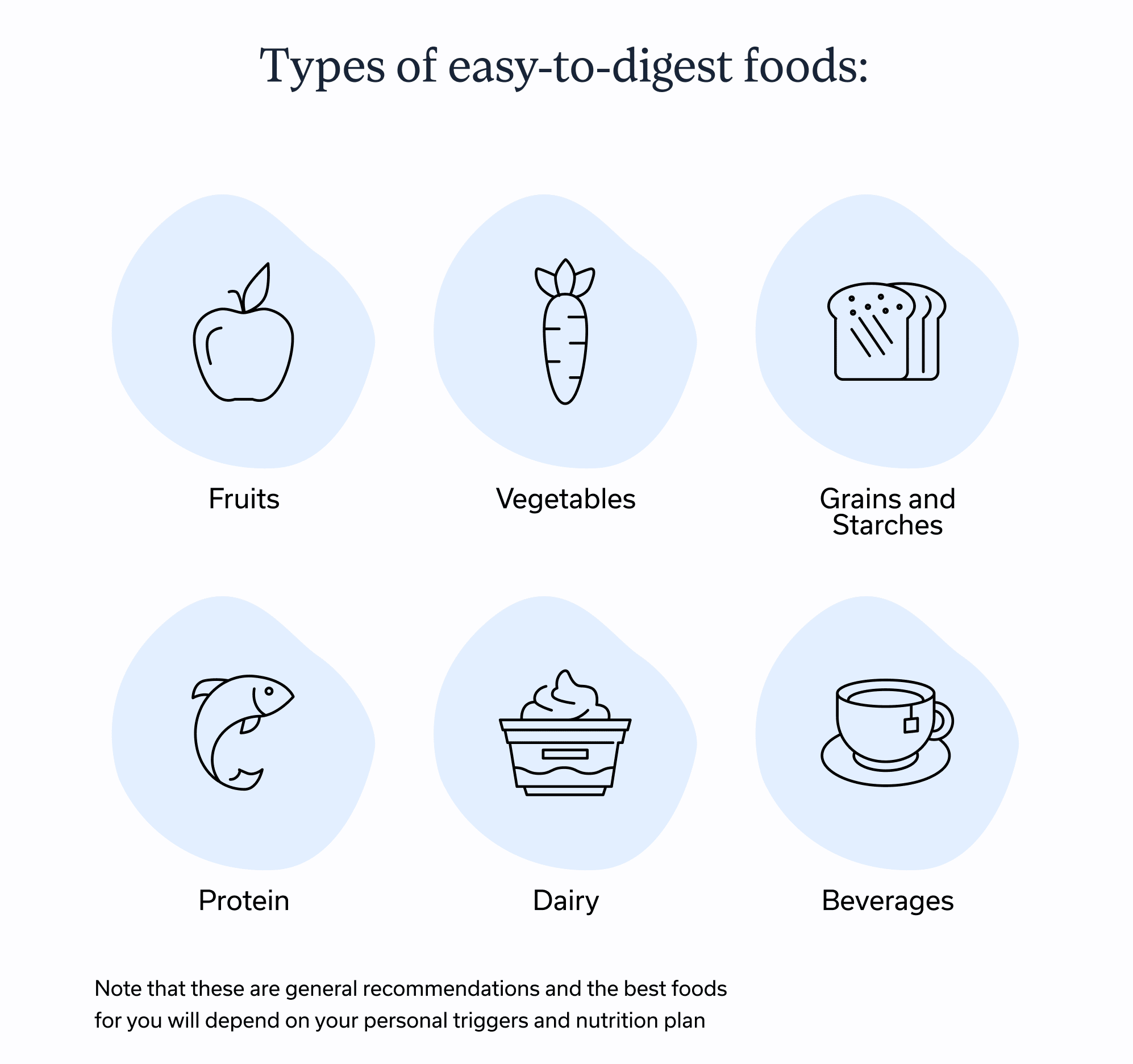 Easy-to-digest foods that are gentle on your GI system - Oshi Health