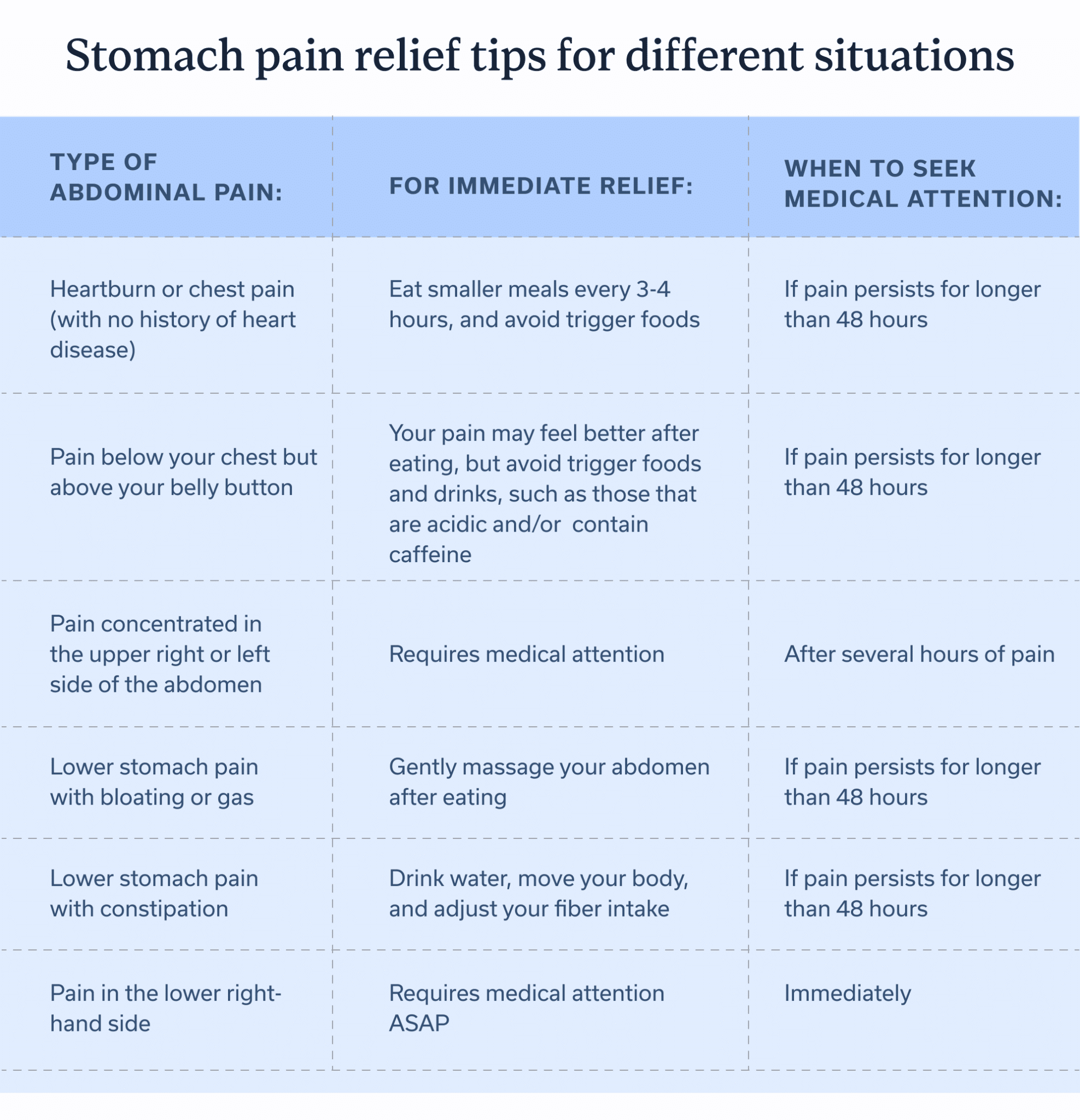 How to relieve lower & upper stomach pain: The ultimate guide - Oshi Health