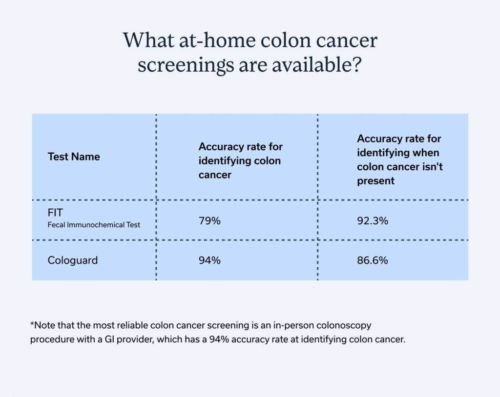 At-home colon cancer tests: What to know before you use one - Oshi Health