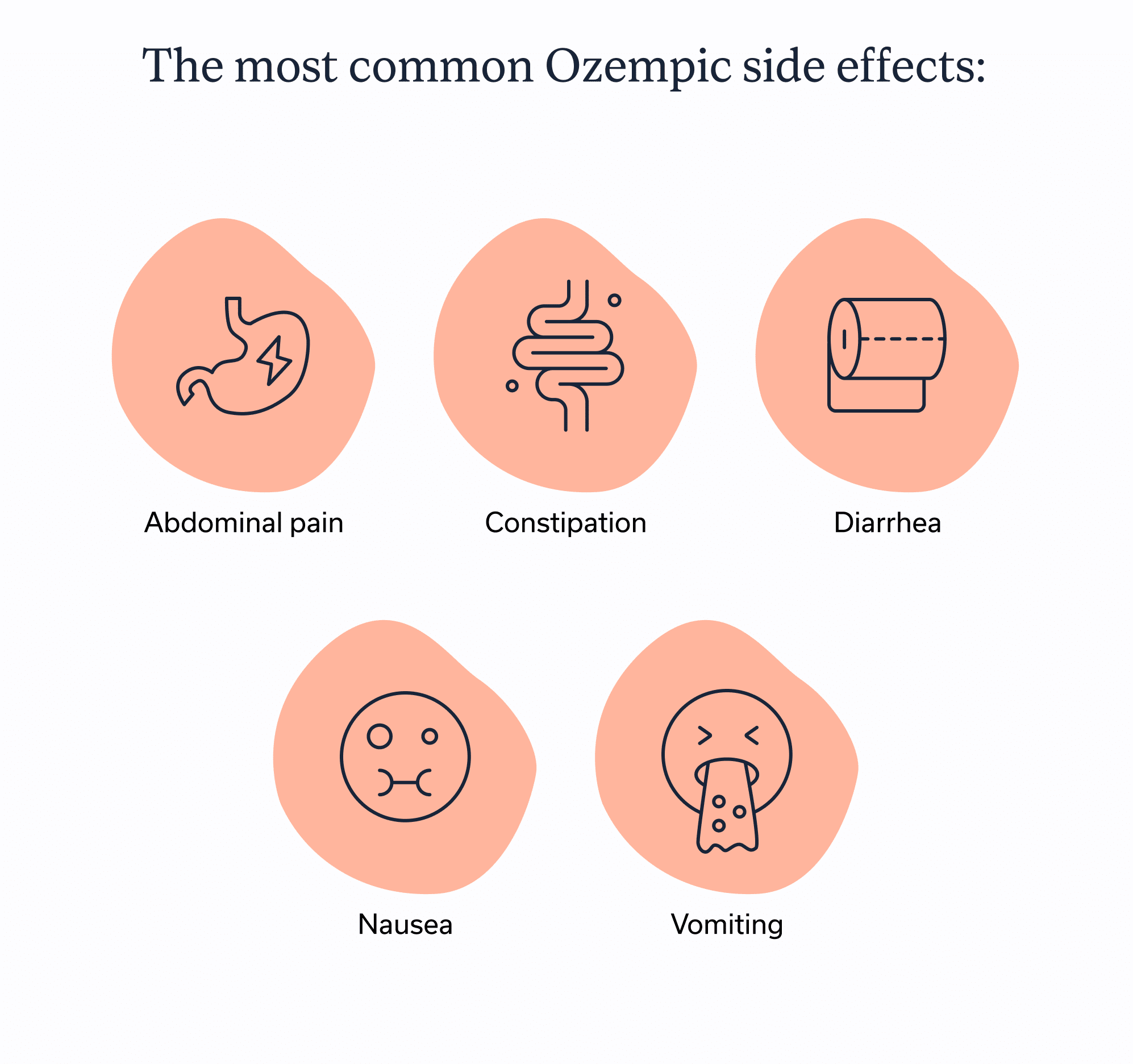 Ozempic constipation: How to treat it and prevent another bout - Oshi Health