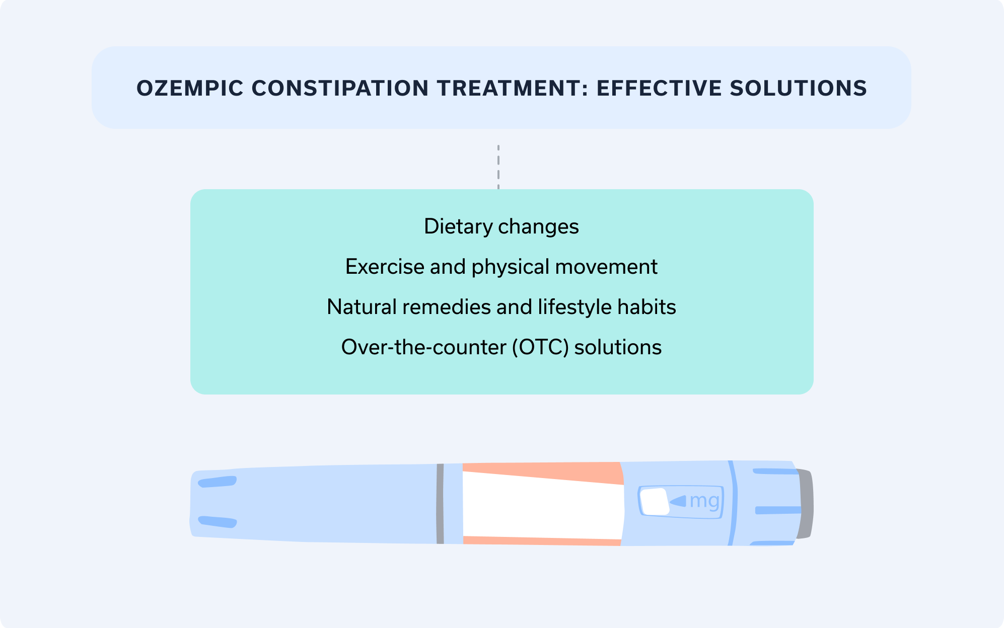 Ozempic constipation: How to treat it and prevent another bout - Oshi Health