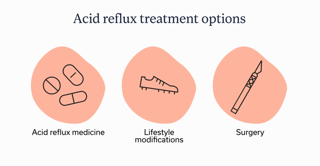 Is acid reflux dangerous? - Oshi Health