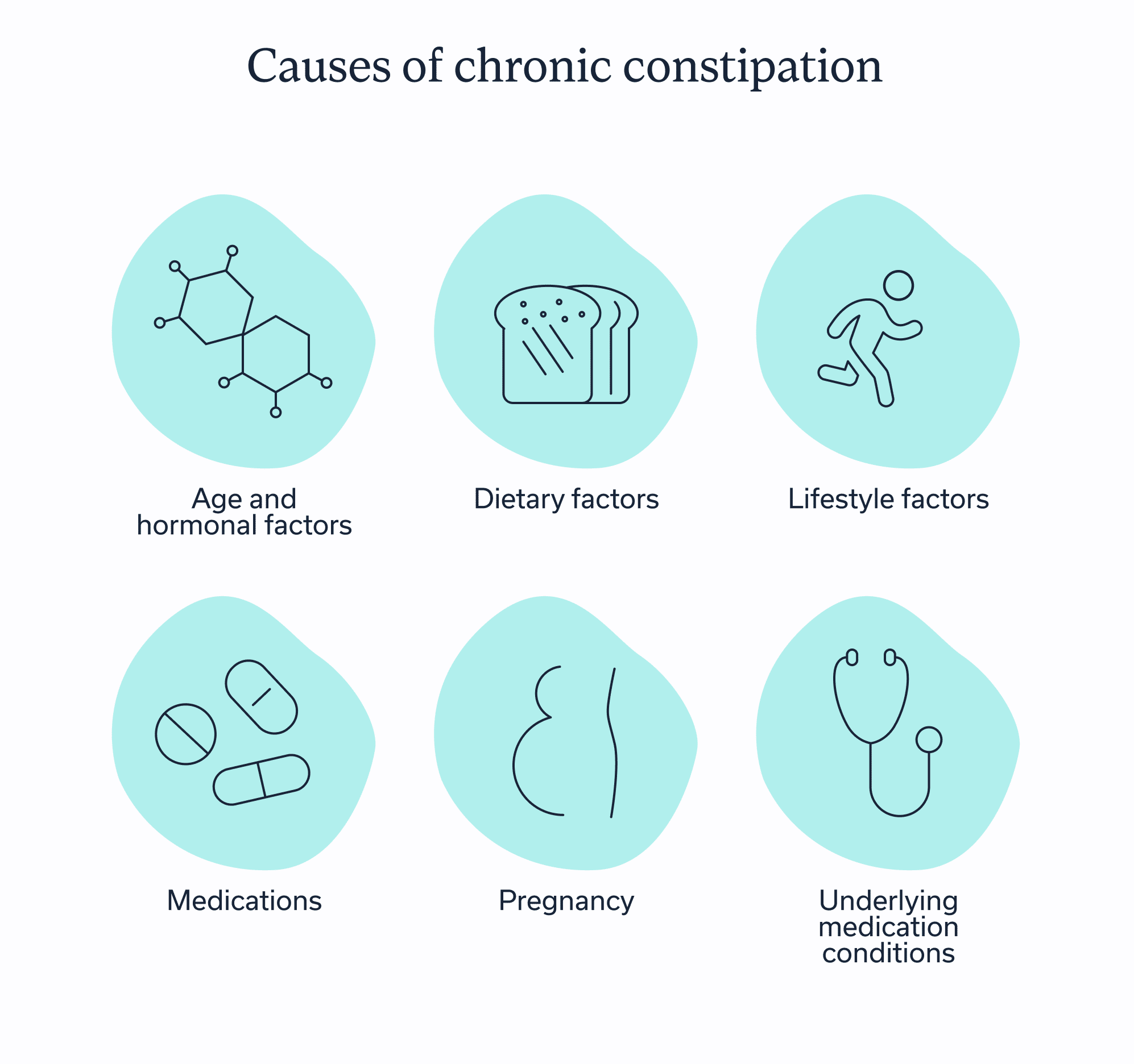 Chronic constipation: What to know and how to heal - Oshi Health