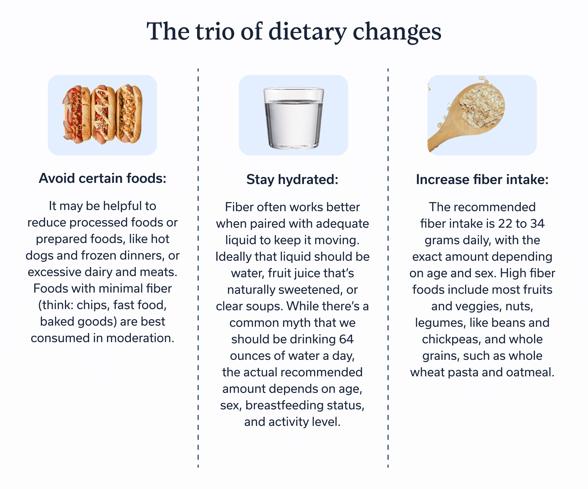 Chronic constipation: What to know and how to heal - Oshi Health