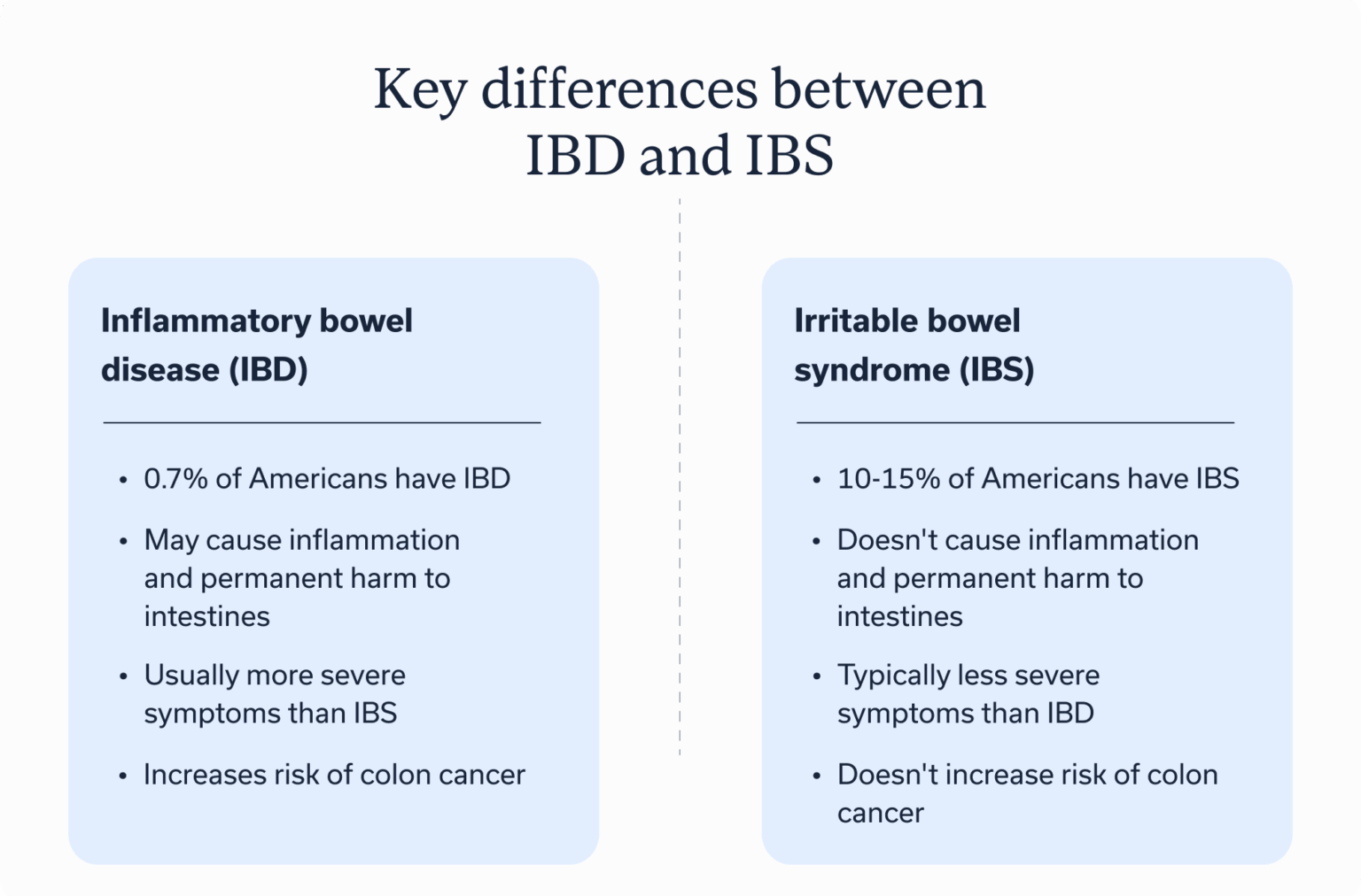 Gastrointestinal disease treatment: The 10 most common conditions ...