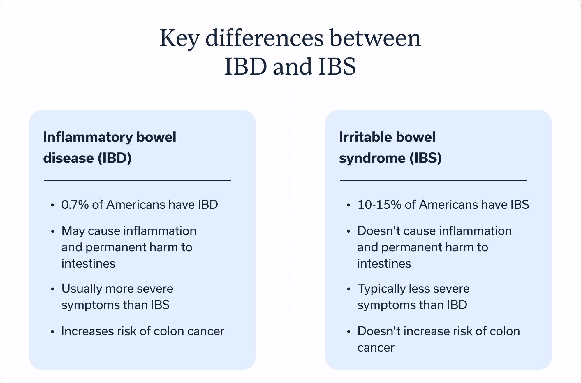 Gastrointestinal disease treatment: The 10 most common conditions ...