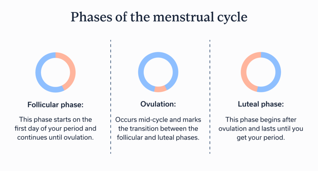 Period poops 101: Everything you need to know about period diarrhea ...