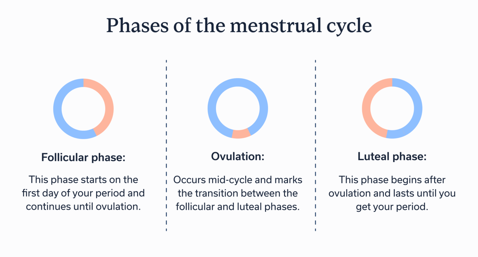 Period poops 101: Everything you need to know about period diarrhea ...