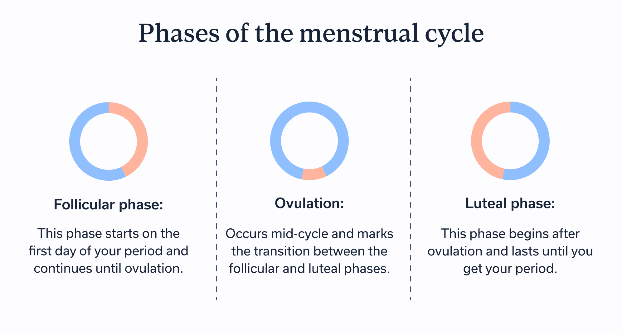Period poops 101: Everything you need to know about period diarrhea ...