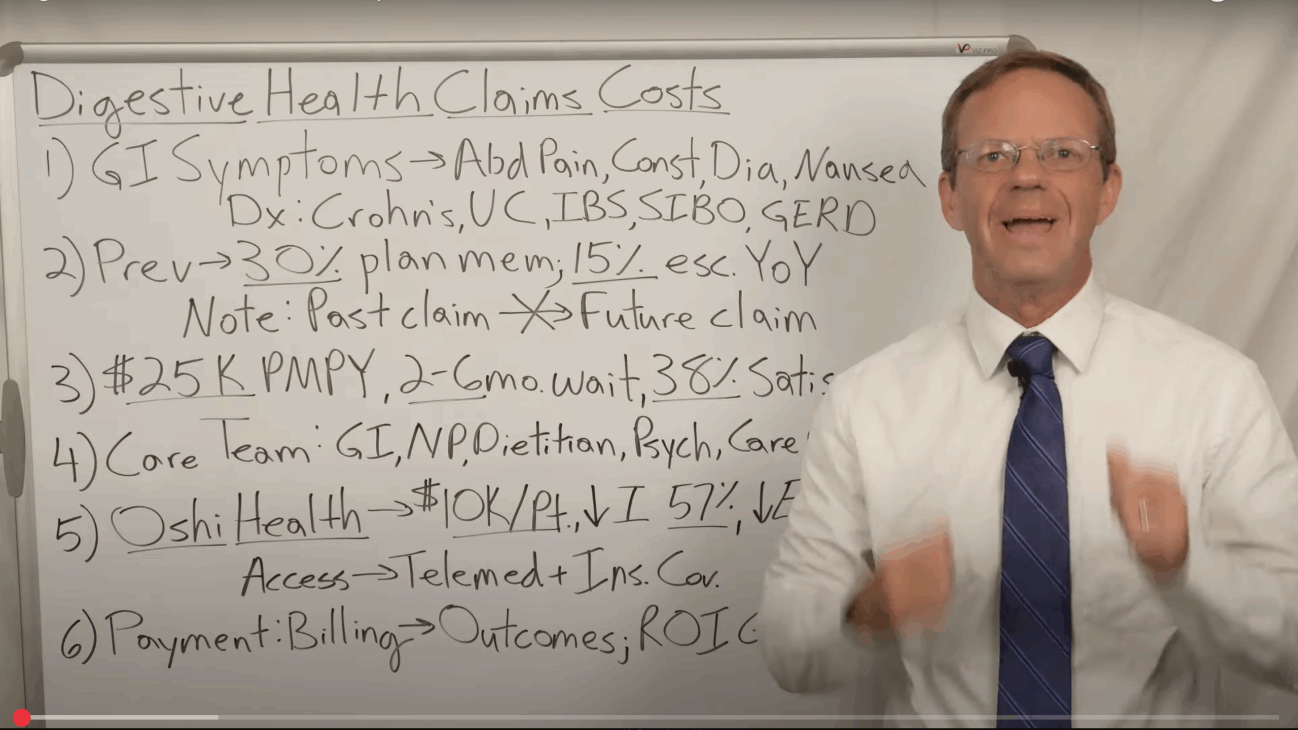 Digestive health claims costs explained - by Dr. Eric Bricker - Oshi Health