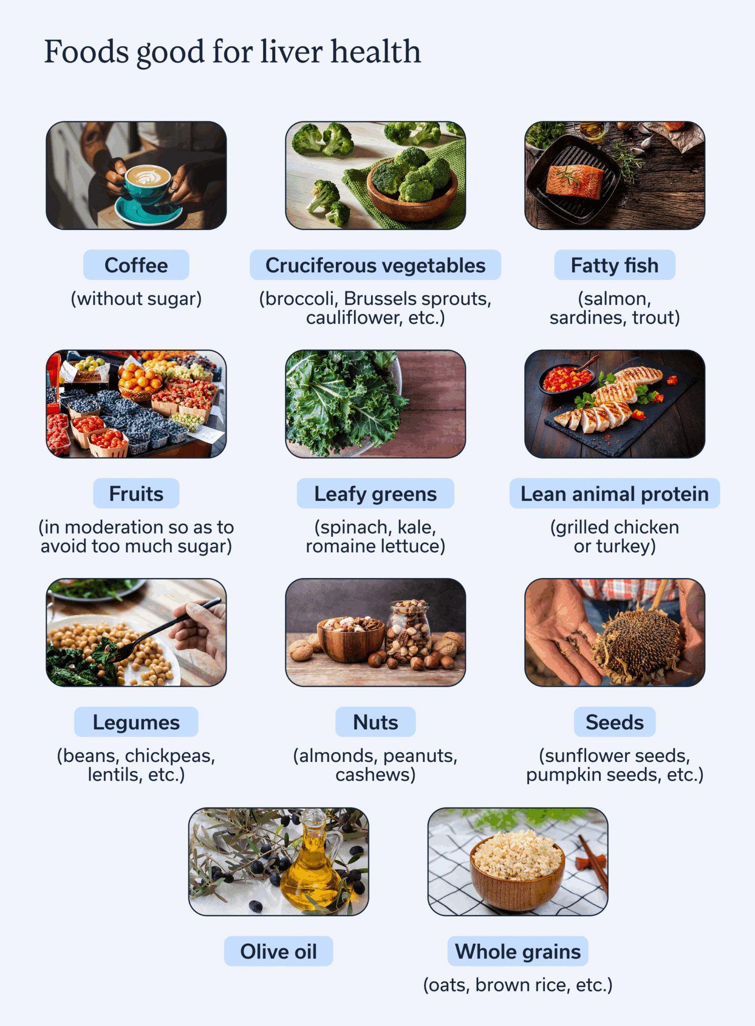 The best fatty liver diet menu: Your ultimate meal plan - Oshi Health