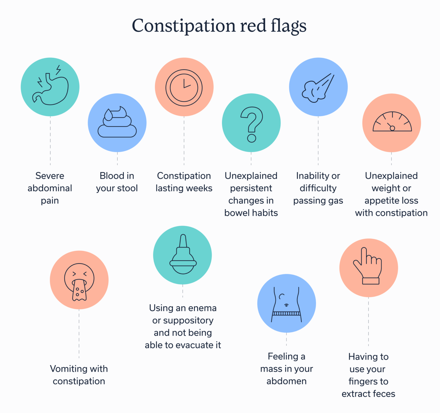 Best magnesium for constipation: Benefits and side effects - Oshi Health