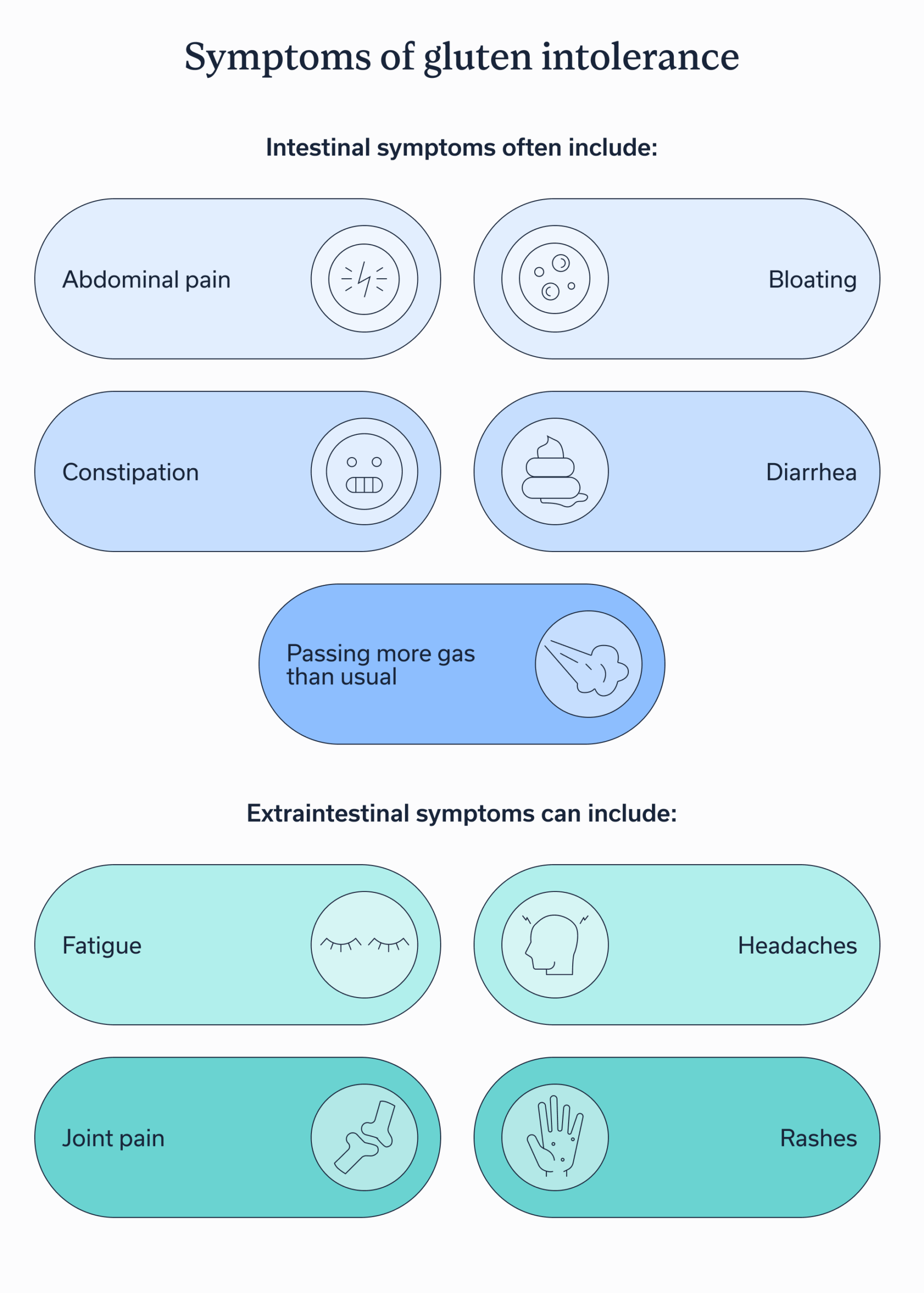 How to test for gluten intolerance - Oshi Health
