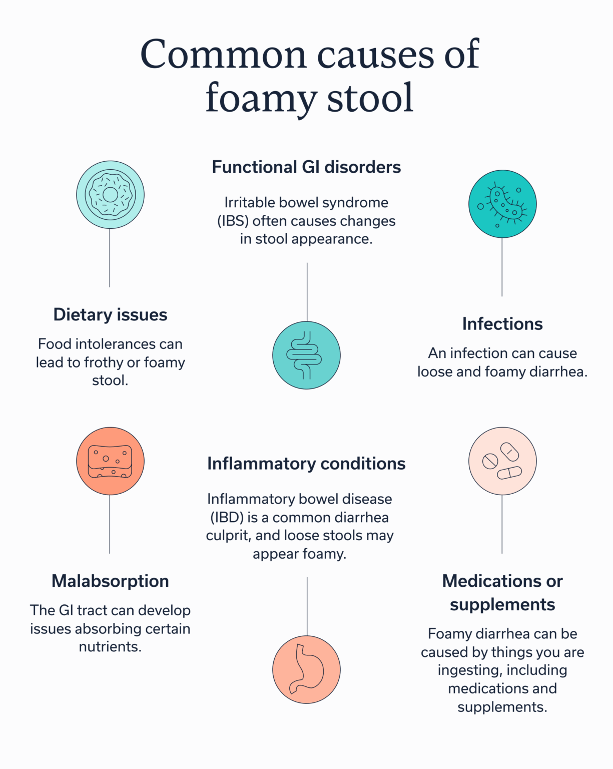 Why is my poop bubbling in the toilet? A guide to types of poop and ...