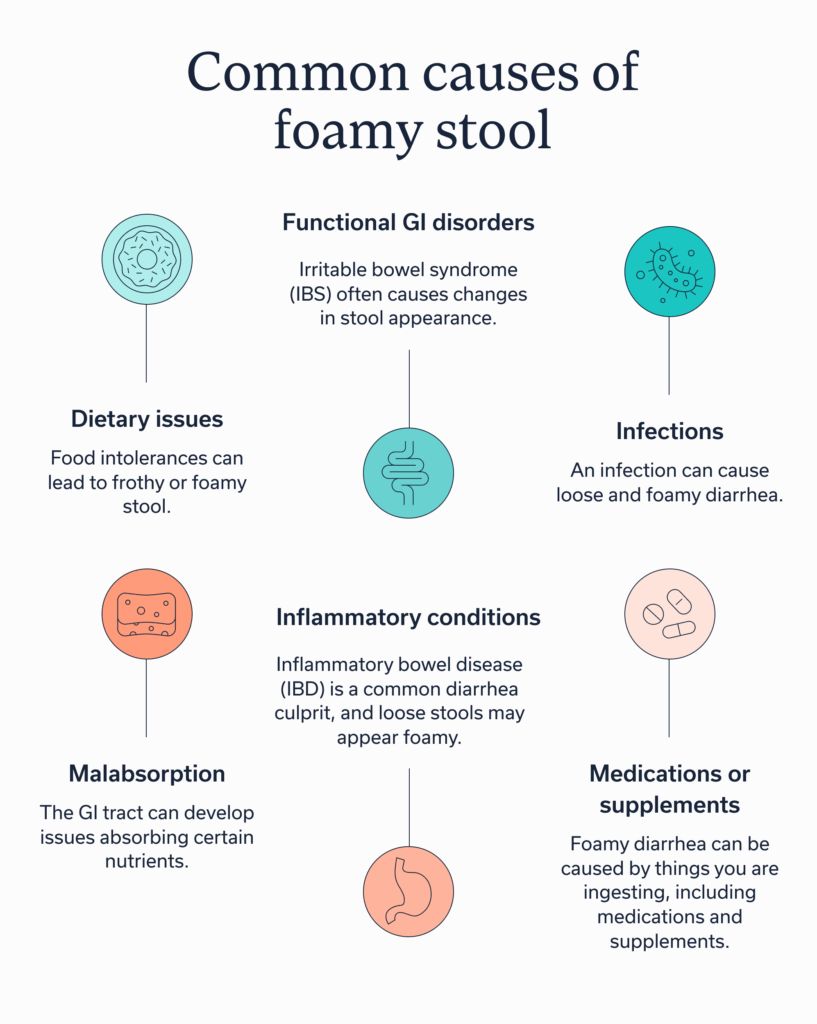 Why is my poop bubbling in the toilet? A guide to types of poop and ...