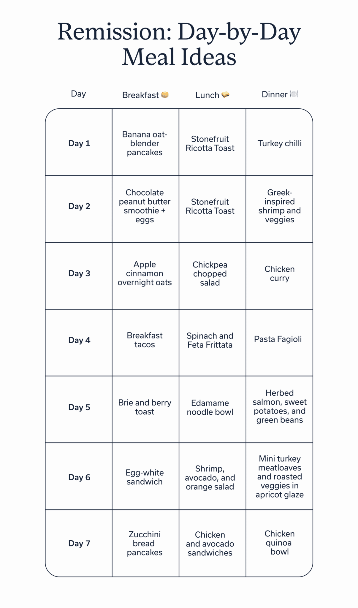 7-day meal plan for ulcerative colitis - Oshi Health