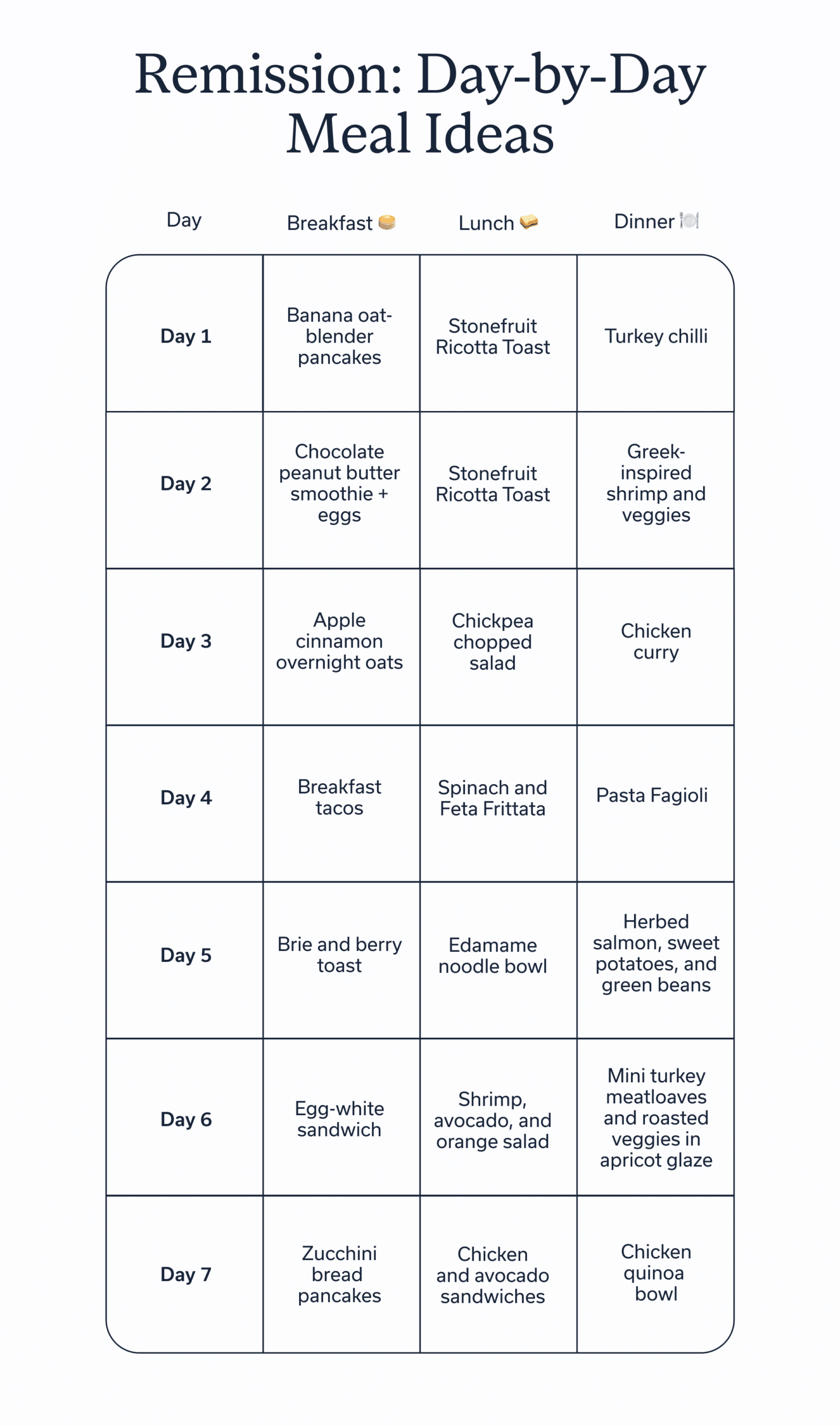 7-day meal plan for ulcerative colitis - Oshi Health