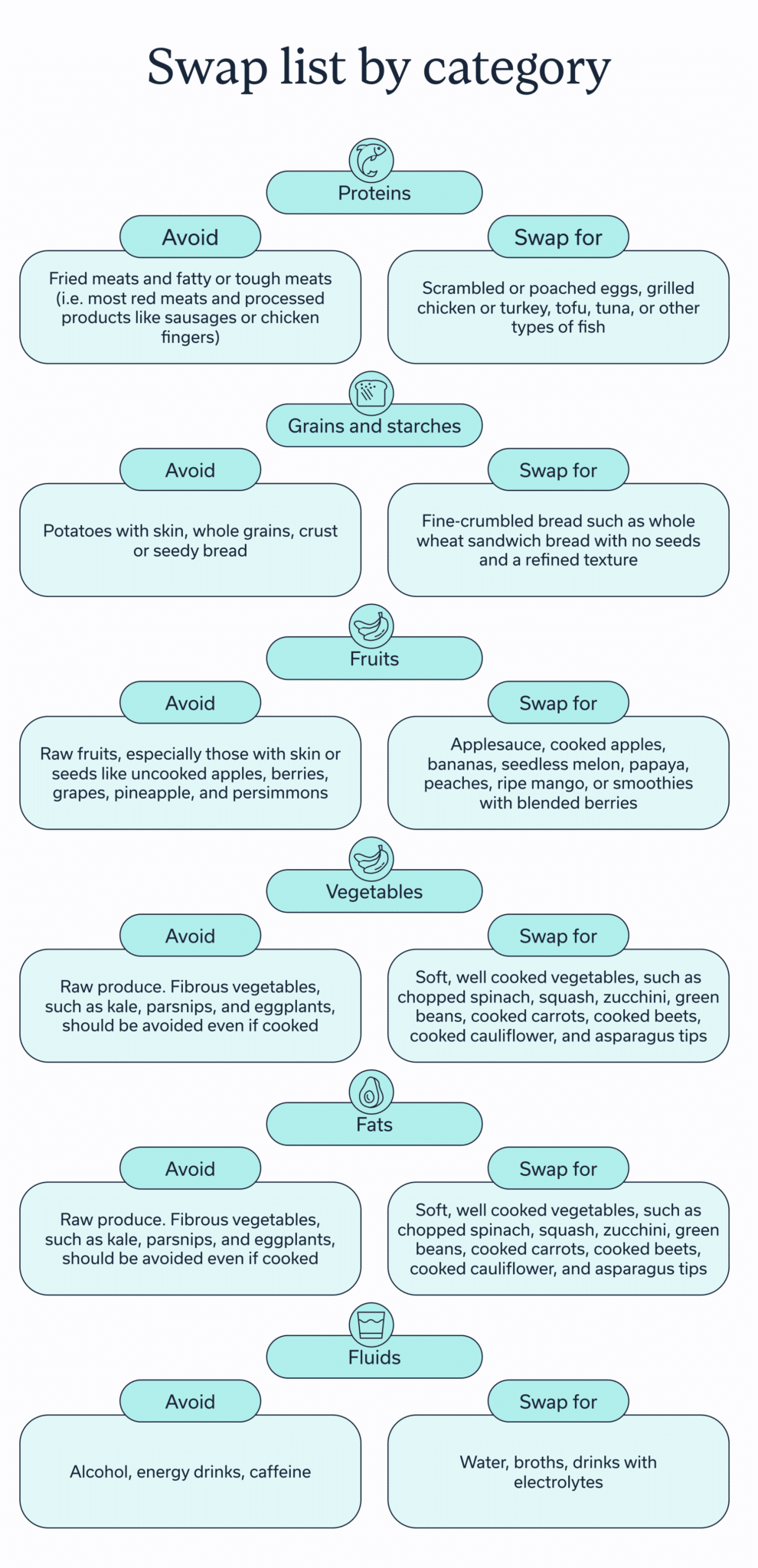 7-day meal plan for ulcerative colitis - Oshi Health