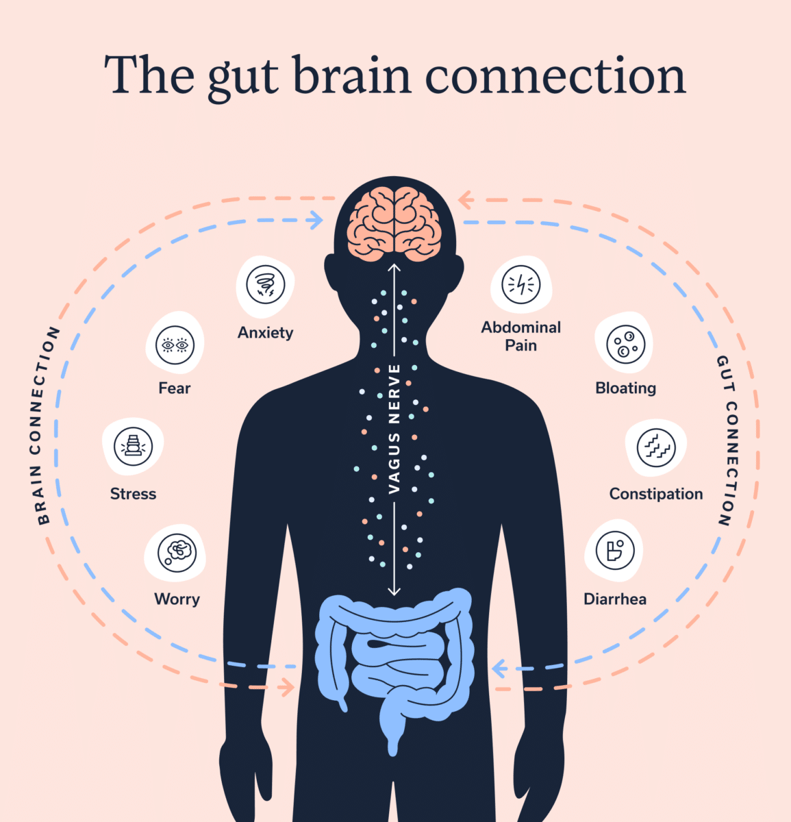 What does anxiety stomach pain feel like? - Oshi Health