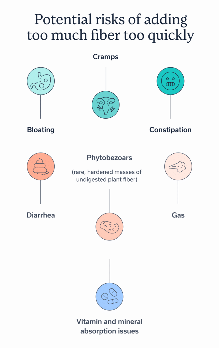 What's the best fiber supplement for you? Everything you need to know ...
