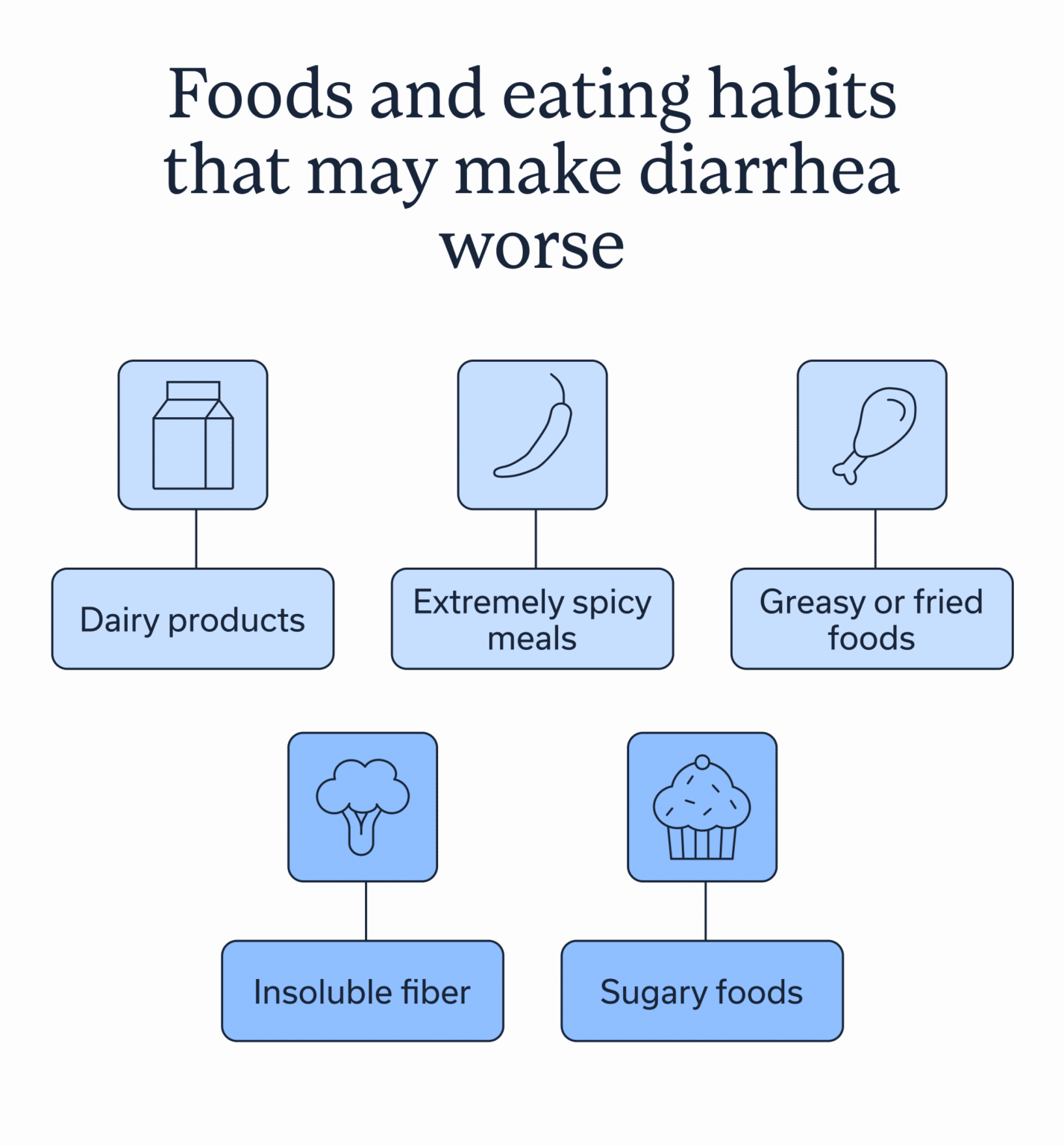 What to eat when you have diarrhea—and more tips to combat it - Oshi Health