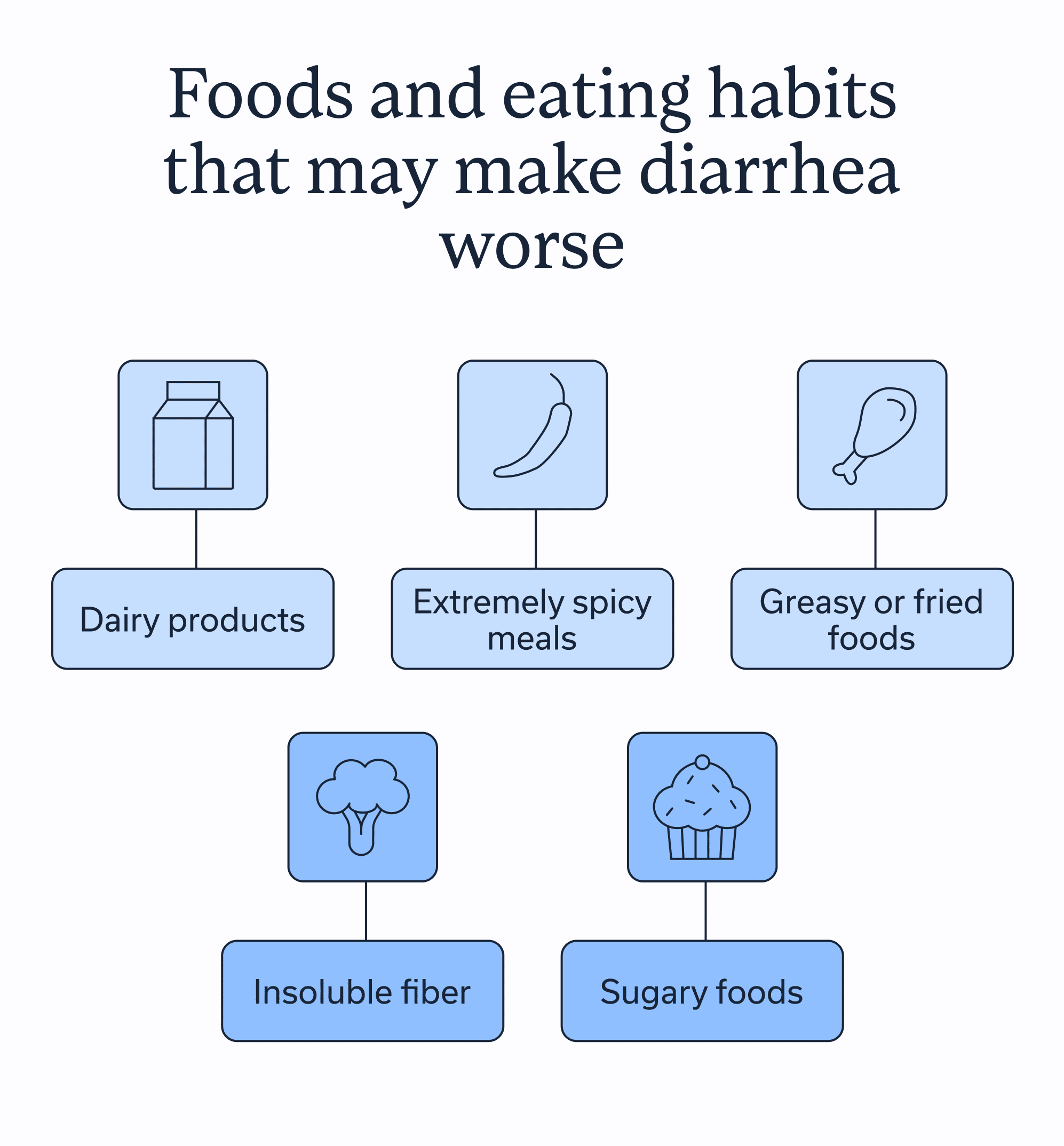 What to eat when you have diarrhea—and more tips to combat it - Oshi Health