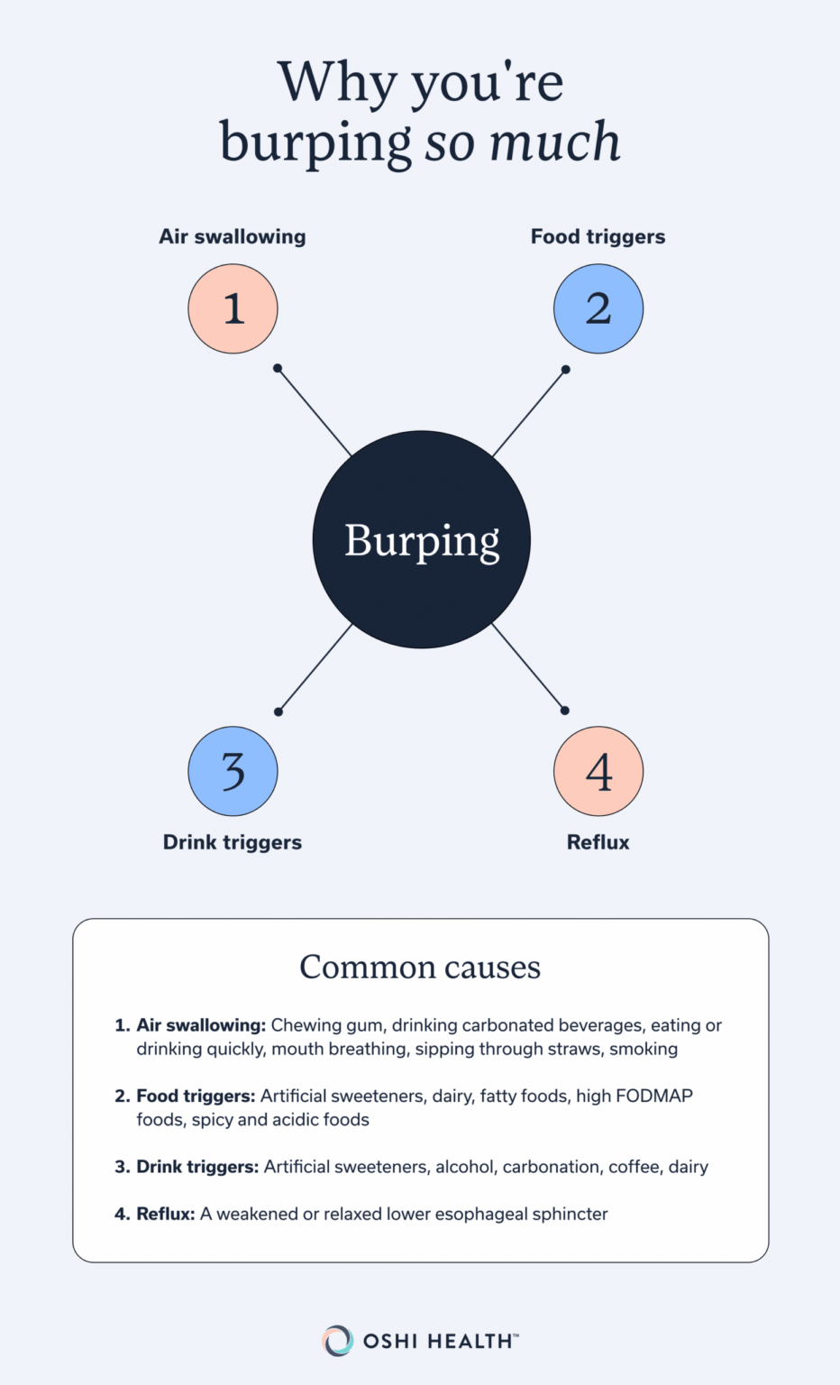 Excessive Burping: Causes and How to Feel Better