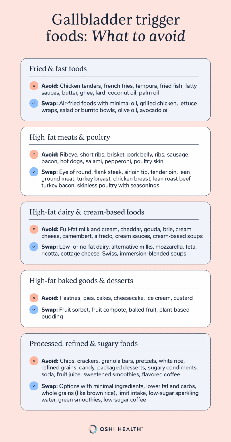 Foods That Cause Gallbladder Pain